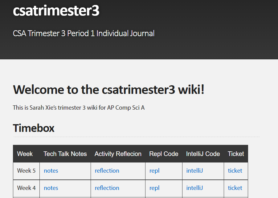 Week 4 Review | Sarah's CSA Trimester 3